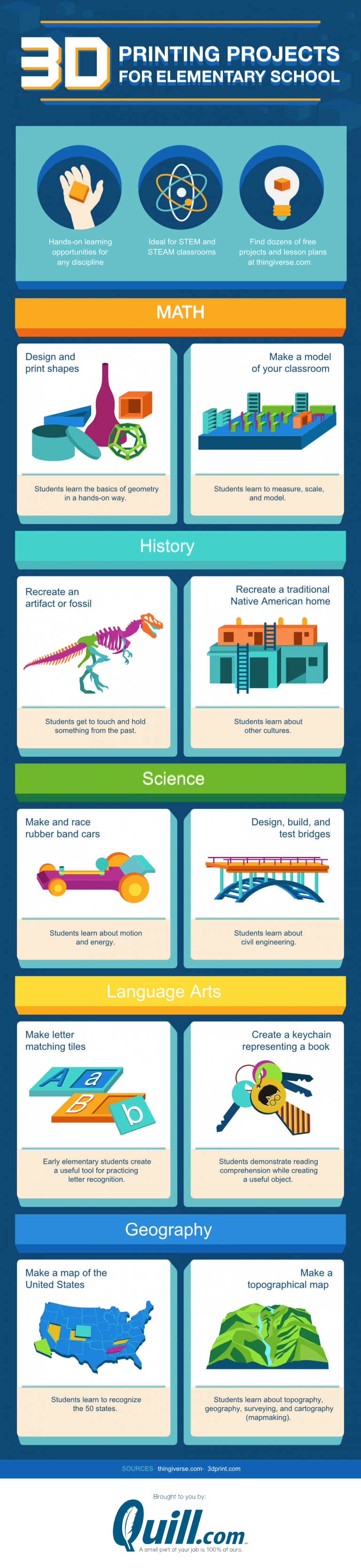 Infographic: 3D Printing in schools, and preparing children for the ...
